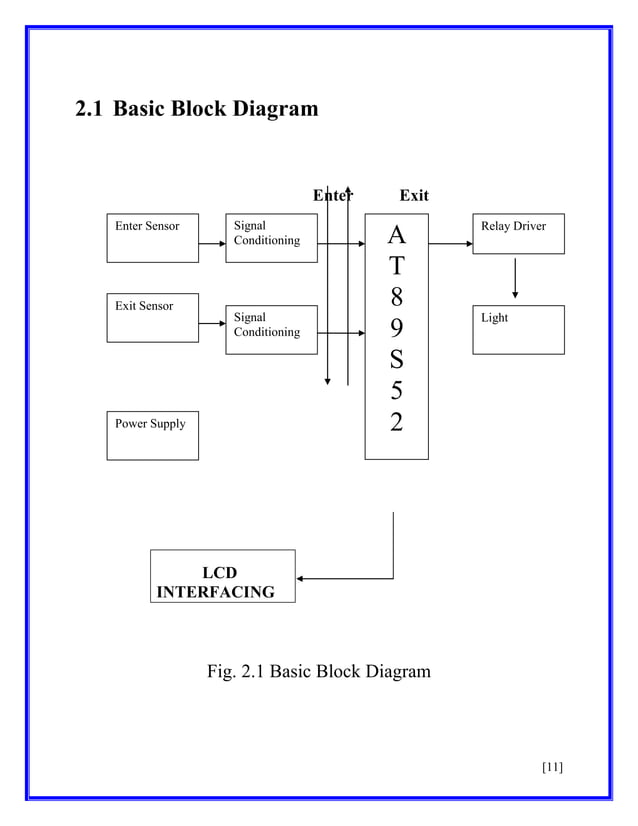Automatic room-light-controller-visitor-counter | DOCX