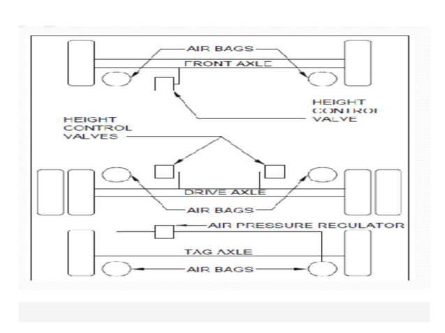 Automatic air suspension system | PPTX | Auto Safety Technologies ...