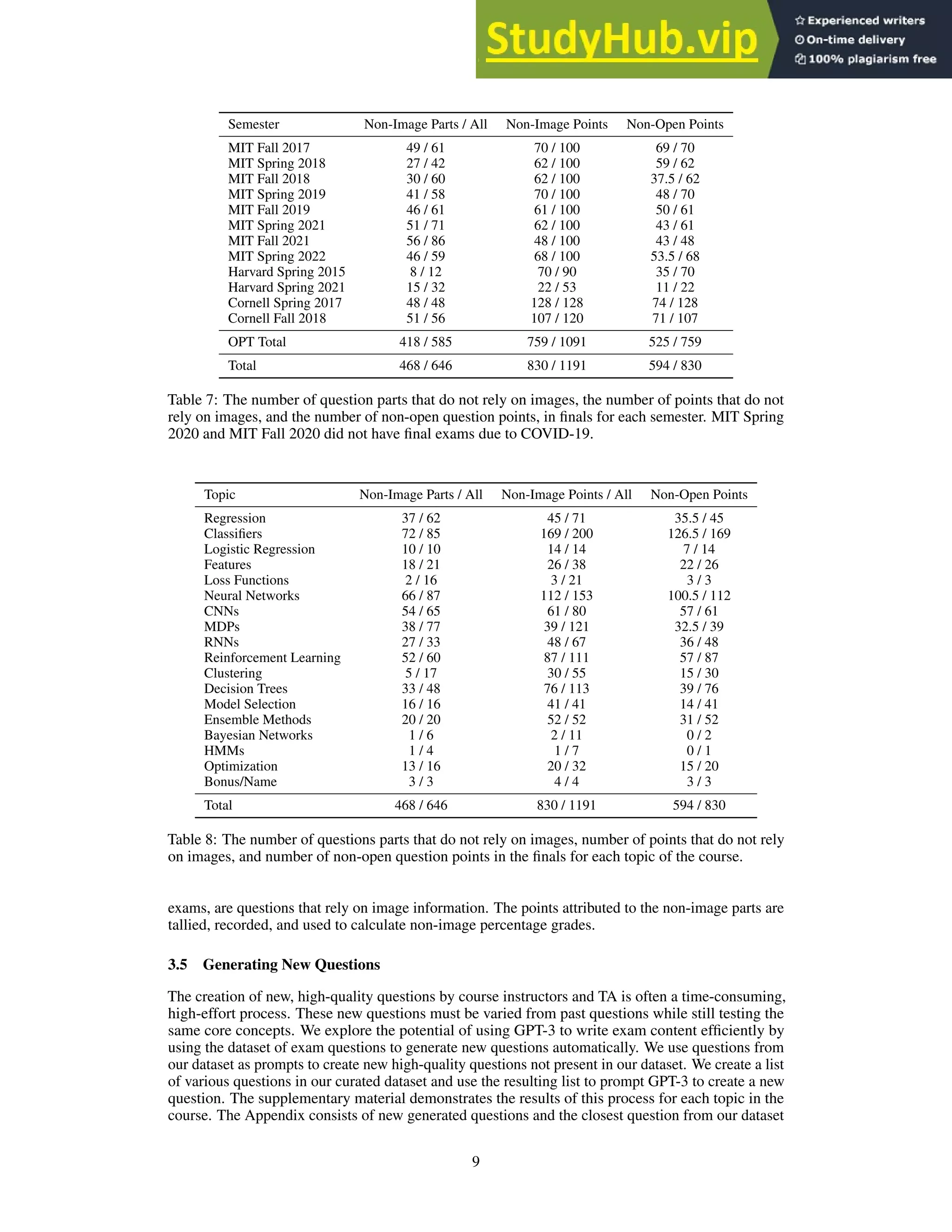 Automatically Answering And Generating Machine Learning Final Exams | PDF