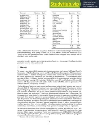 Automatically Answering And Generating Machine Learning Final Exams | PDF