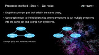 Automatically Build Solr Synonyms List using Machine Learning - Chao Han, Lucidworks | PPT