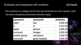 Automatically Build Solr Synonyms List using Machine Learning - Chao Han, Lucidworks | PPT
