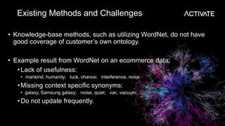 Automatically Build Solr Synonyms List using Machine Learning - Chao Han, Lucidworks | PPT