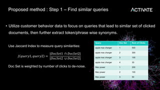 Automatically Build Solr Synonyms List using Machine Learning - Chao Han, Lucidworks | PPT