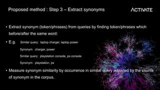 Automatically Build Solr Synonyms List using Machine Learning - Chao Han, Lucidworks | PPT