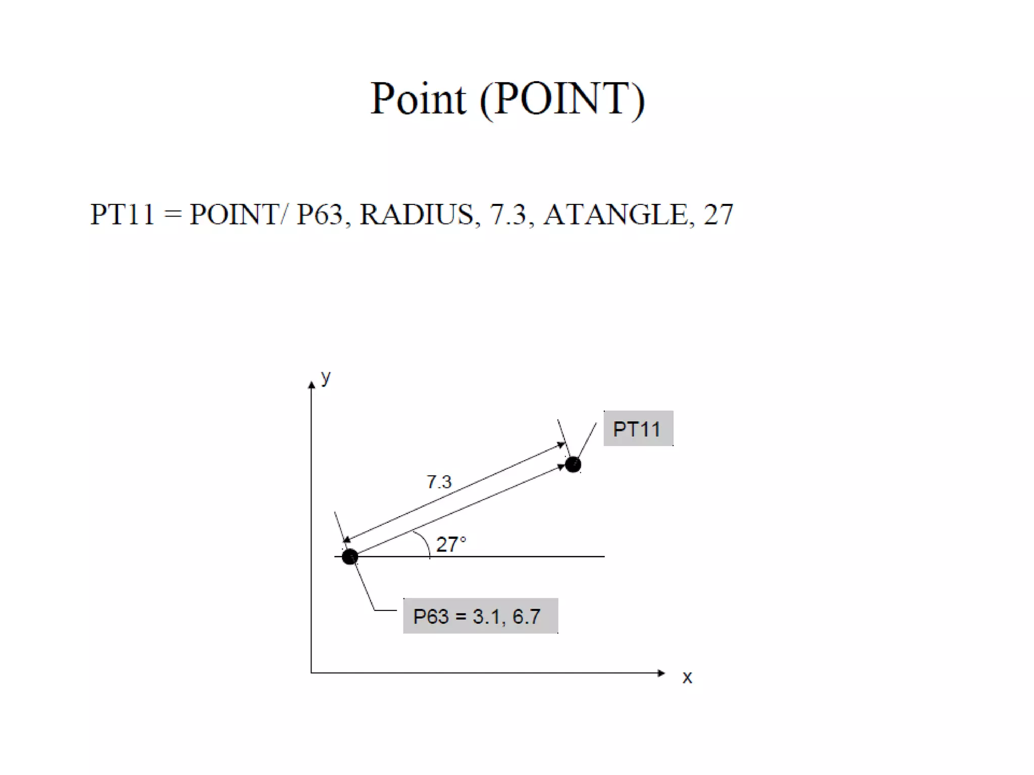 Automatically programmed tool (ATP) | PPTX