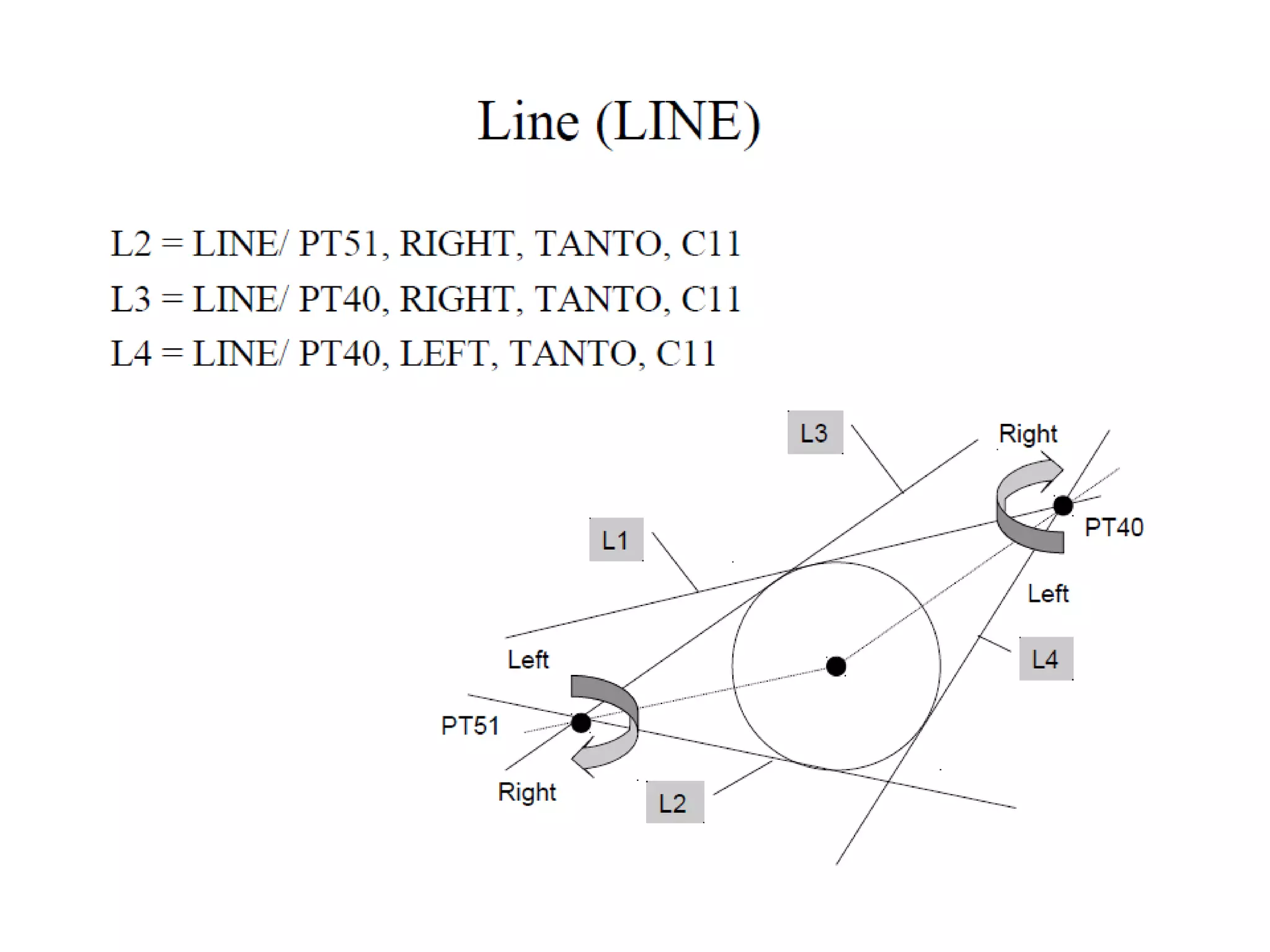 Automatically programmed tool (ATP) | PPTX