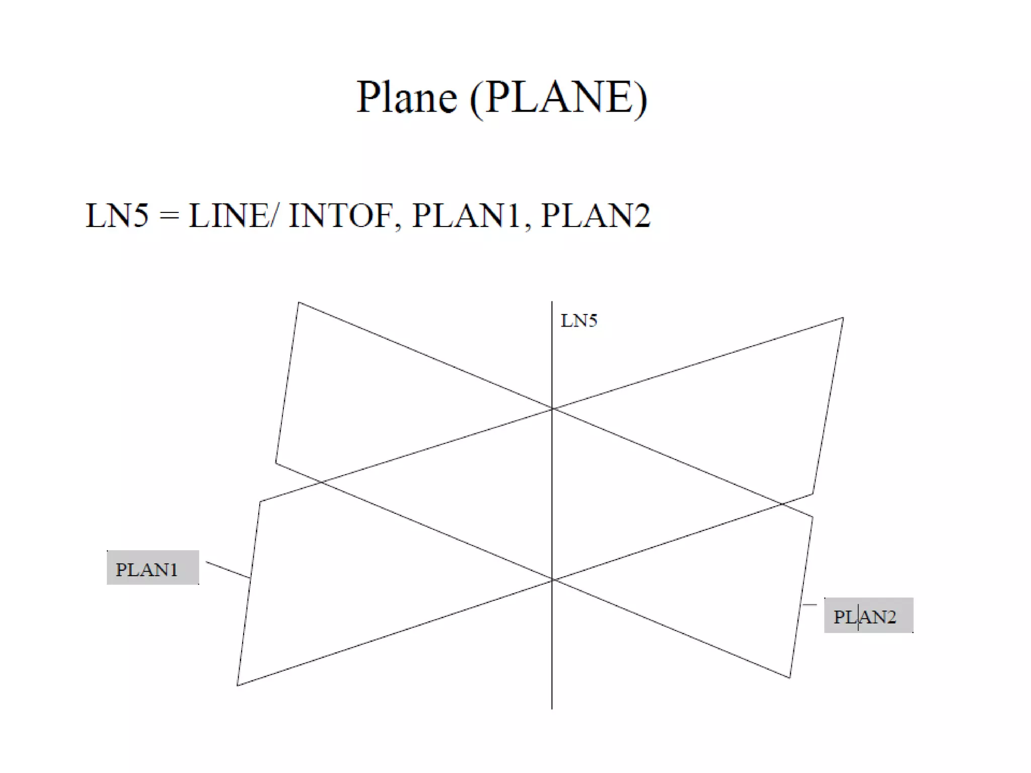 Automatically programmed tool (ATP) | PPTX