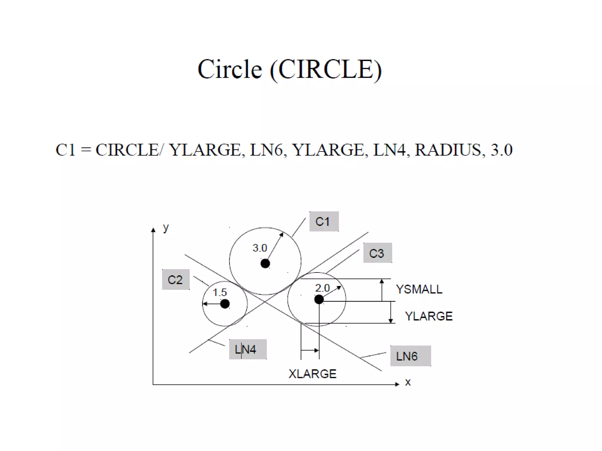 Automatically programmed tool (ATP) | PPTX