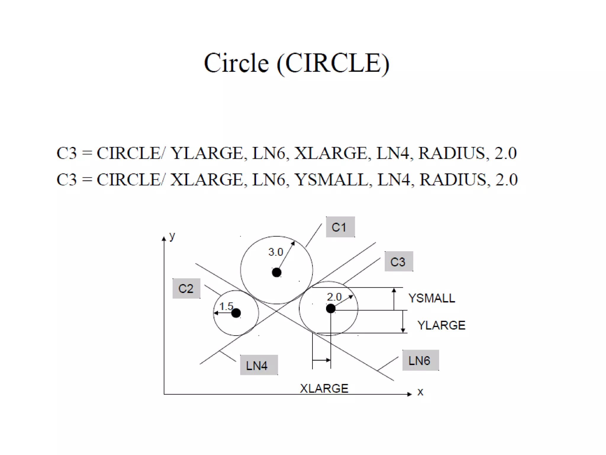 Automatically programmed tool (ATP) | PPTX