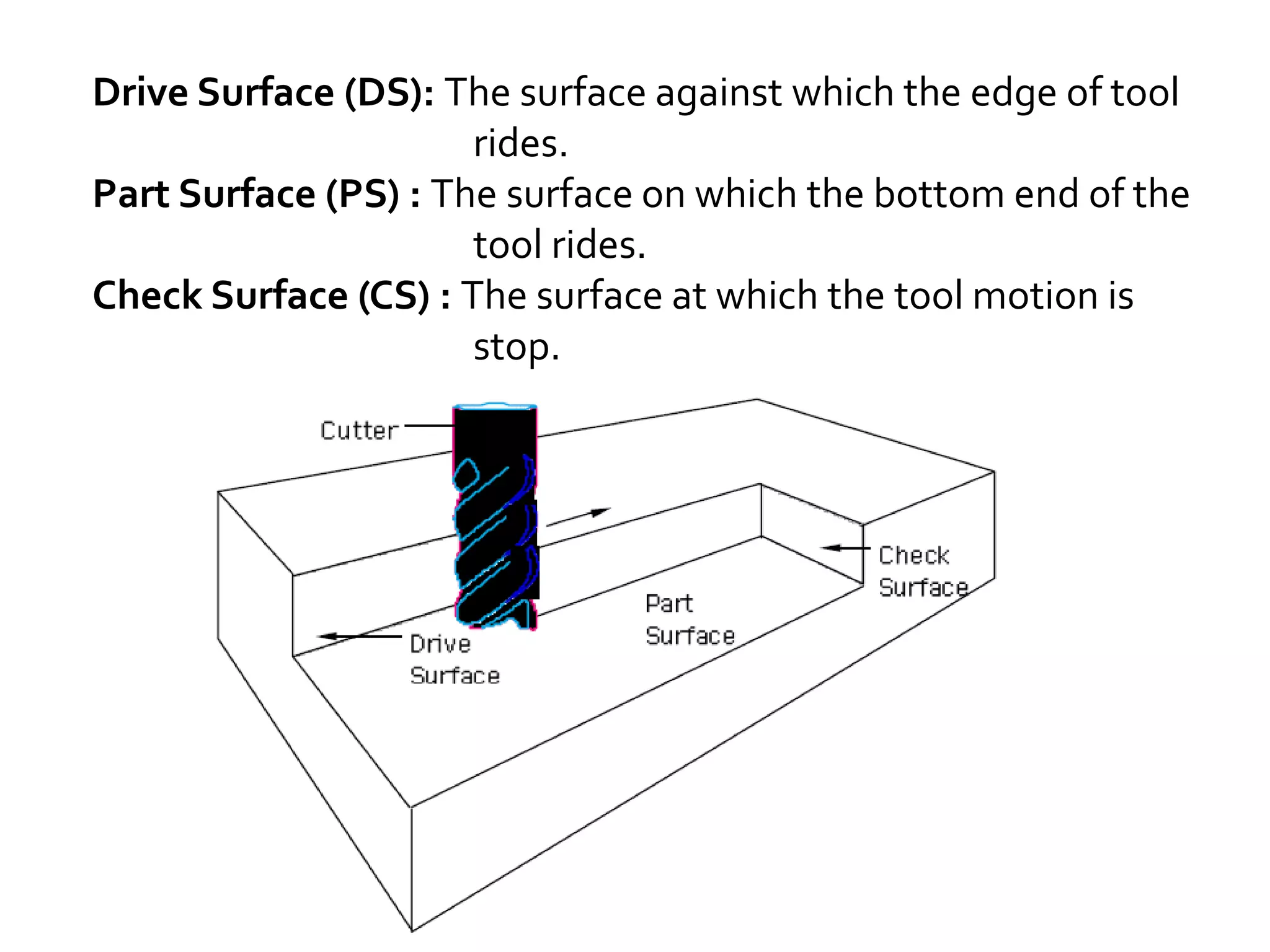 Automatically programmed tool (ATP) | PPTX