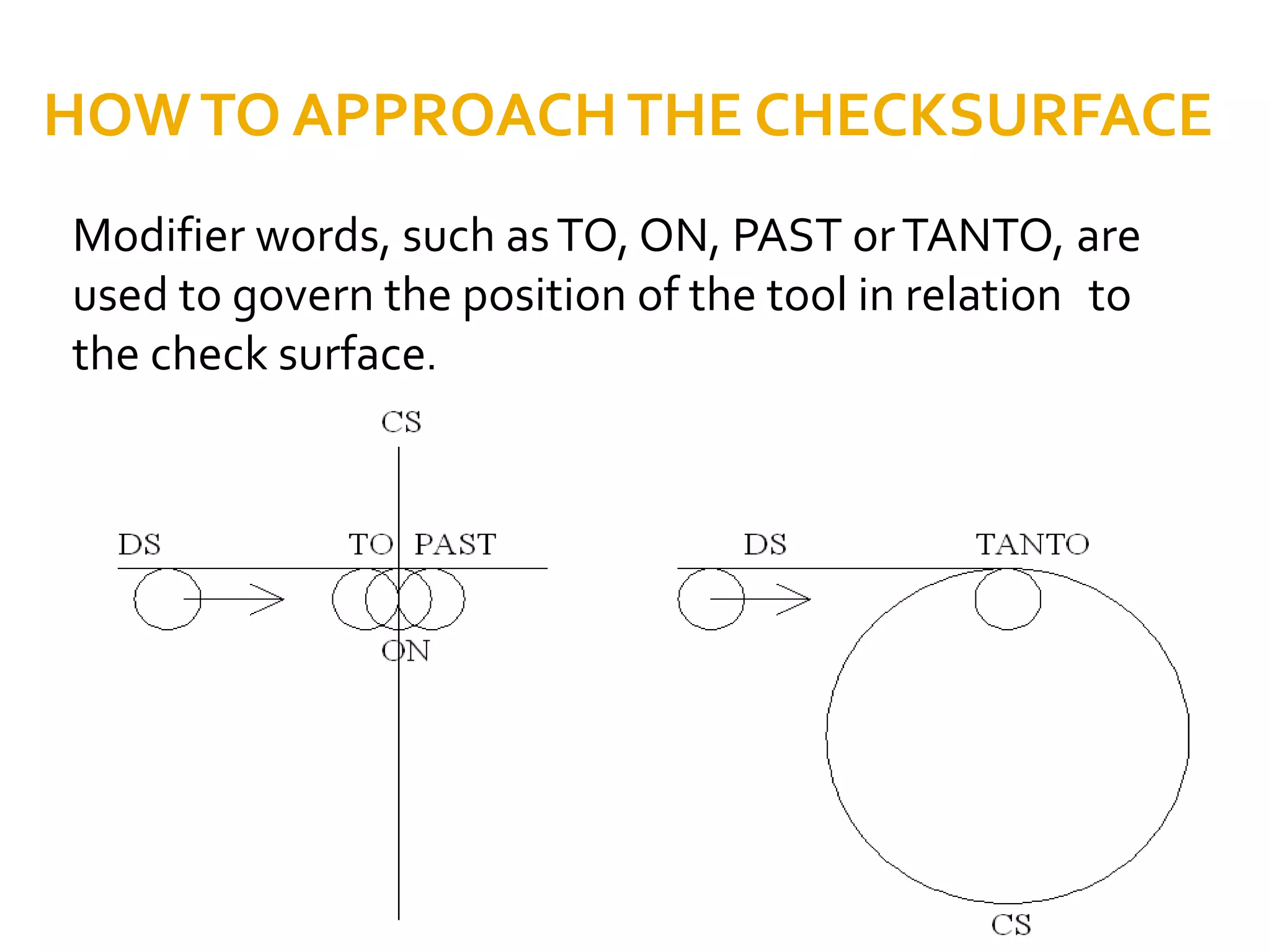 Automatically programmed tool (ATP) | PPTX