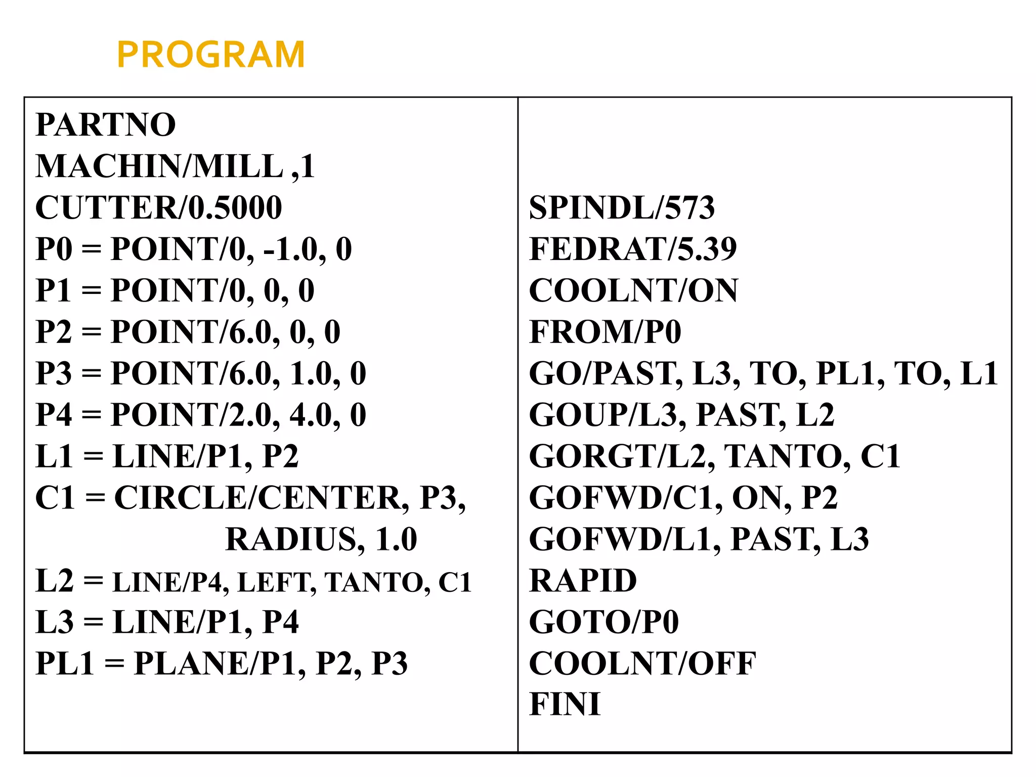 Automatically programmed tool (ATP) | PPTX
