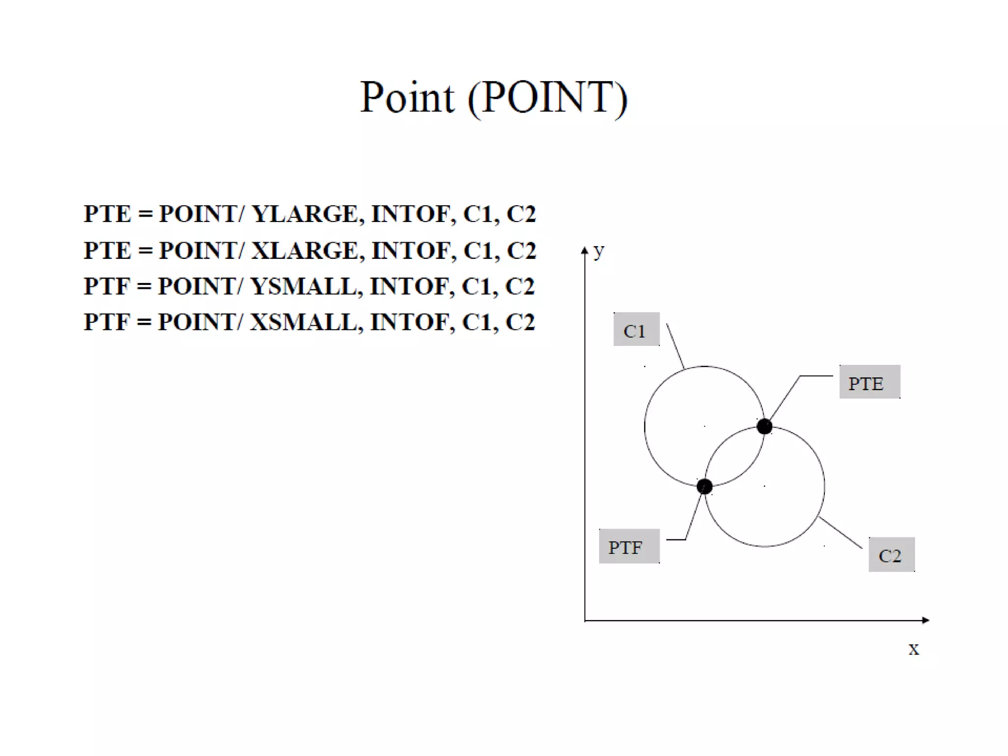 Automatically programmed tool (ATP) | PPTX