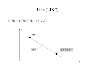 Automatically programmed tool (ATP) | PPTX