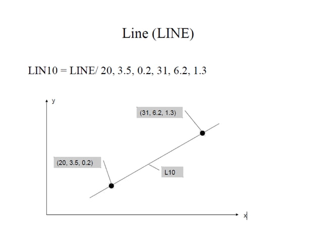 Automatically programmed tool (ATP) | PPTX