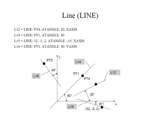 Automatically programmed tool (ATP) | PPTX