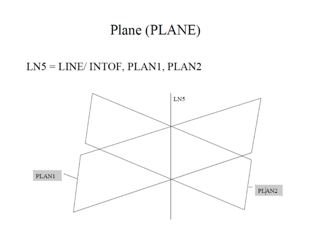 Automatically programmed tool (ATP) | PPTX
