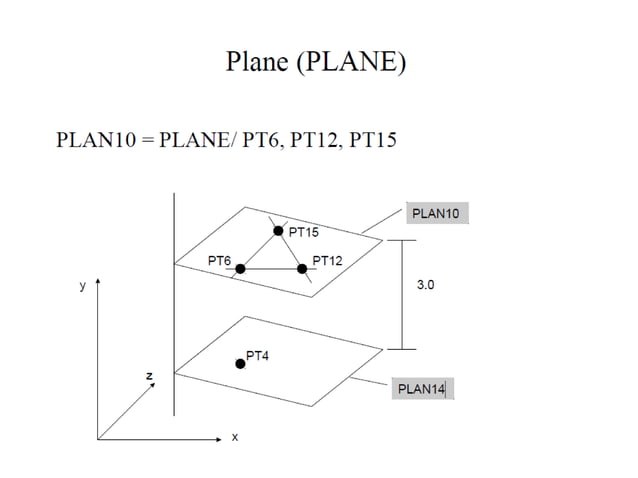 Automatically programmed tool (ATP) | PPTX