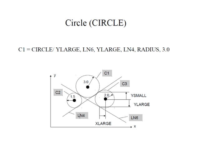 Automatically programmed tool (ATP) | PPTX
