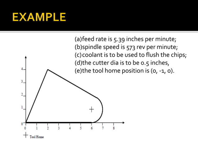 Automatically programmed tool (ATP) | PPTX