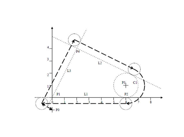 Automatically programmed tool (ATP) | PPTX