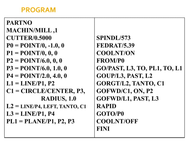 Automatically programmed tool (ATP) | PPTX