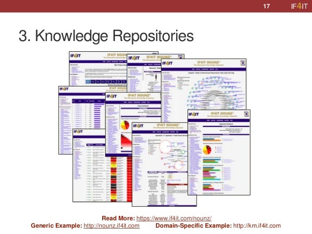 Automatic and rapid generation of massive knowledge repositories from…