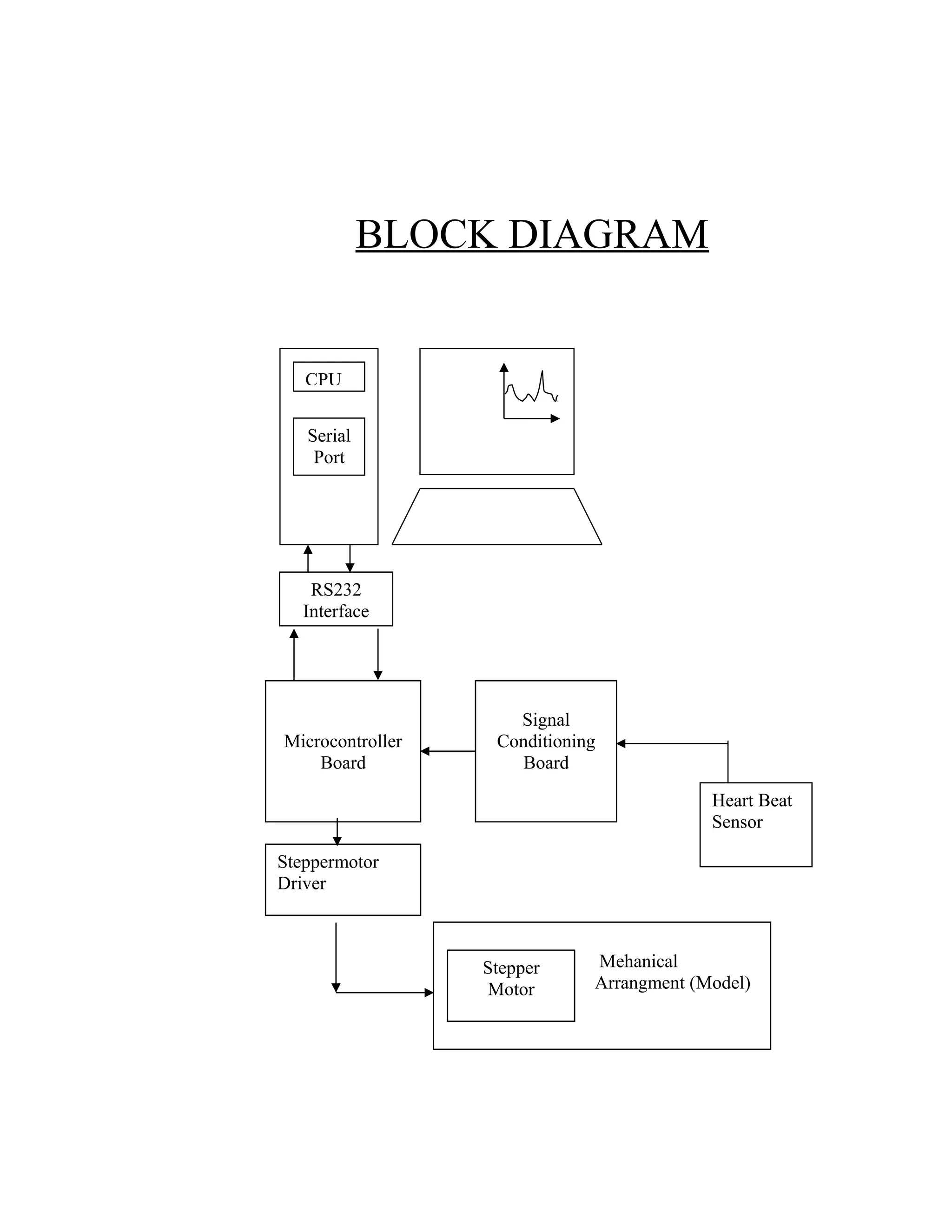 BIOMEDICAL PROJECT SYNOPSIS&ABSTRACT: Automatic anesthesia controller ...
