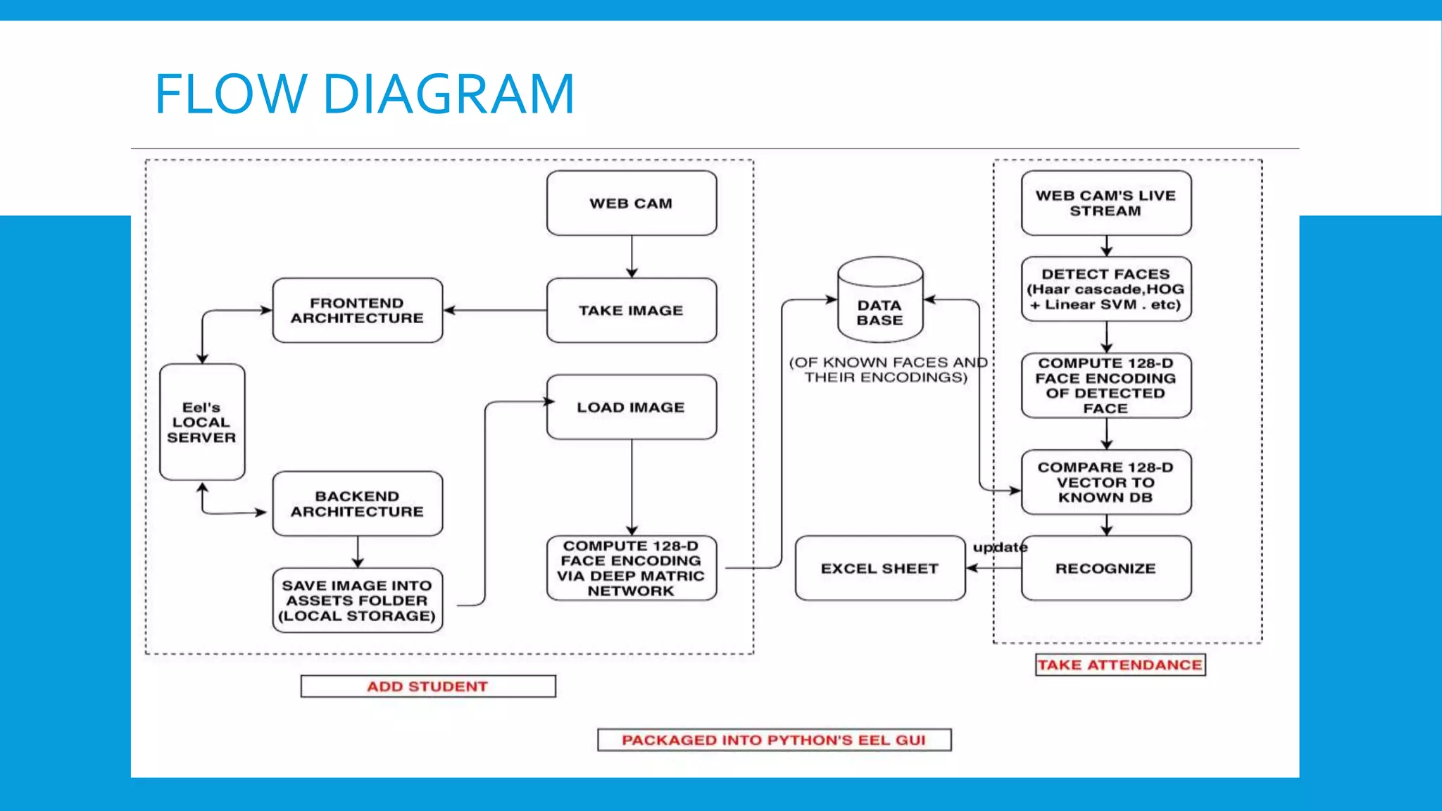 Automatic_Attendance_Management_System.pptx