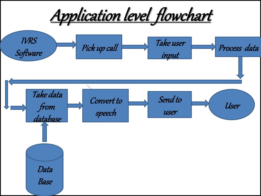 Automatic attendance system