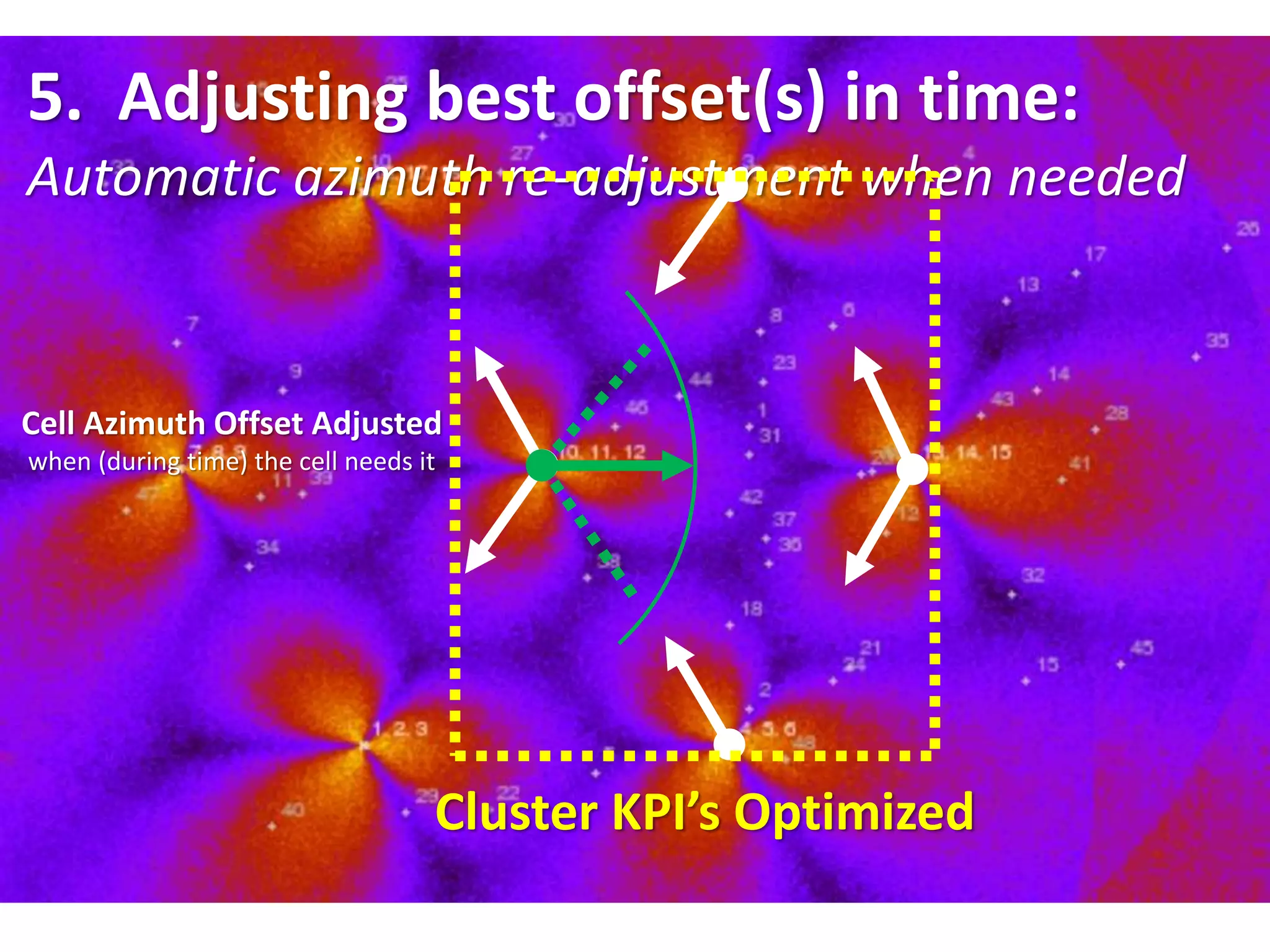 Automatic azimuth tunning | PPTX