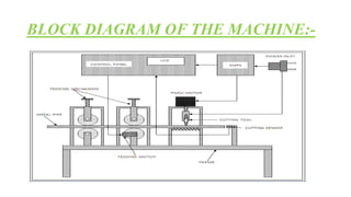 Automatic bar feeding and cutting machine with out vice | PPTX