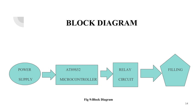 Automatic bottle filling system using microcontroller | PPTX | Computing | Technology & Computing