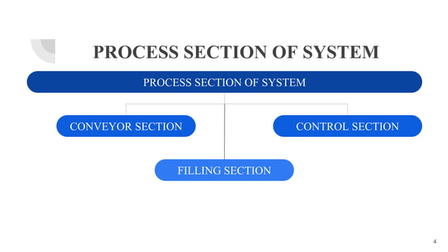 Automatic bottle filling system using microcontroller | PPTX | Computing | Technology & Computing