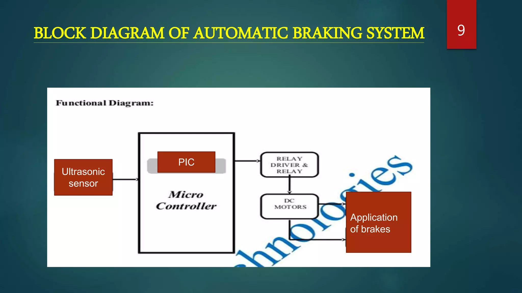 Automatic braking system | PPTX