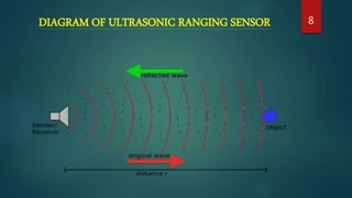 Automatic braking system | PPTX