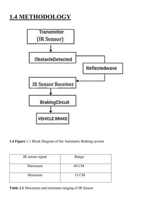 Automatic breaking system.docx