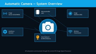 automatic_camera_mechatronics system application | PPTX