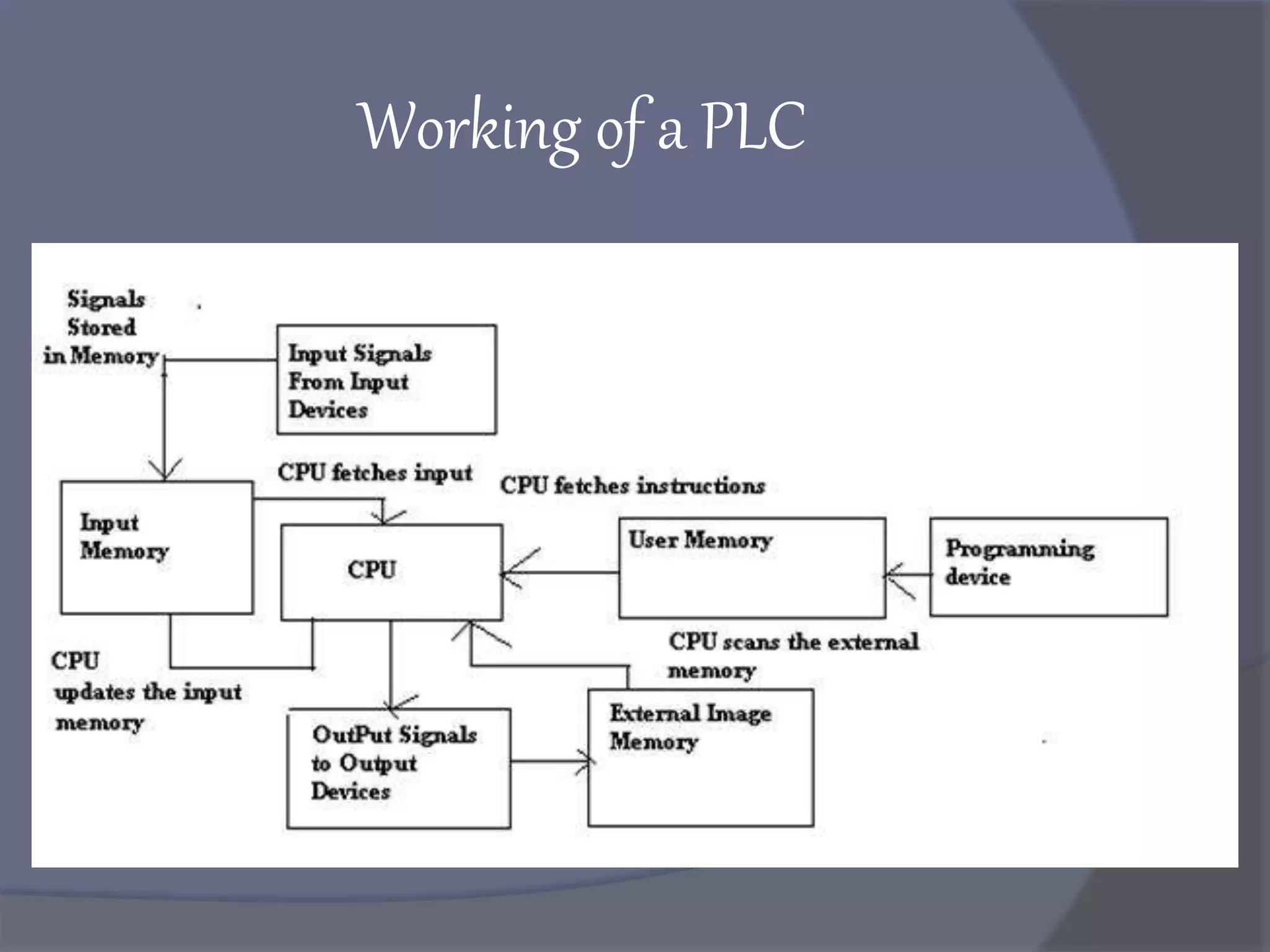 Automatic car parking barrier system using plc presentation | PPTX