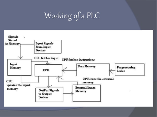 Automatic car parking barrier system using plc presentation | PPTX