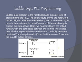 Automatic car parking barrier system using plc presentation | PPTX