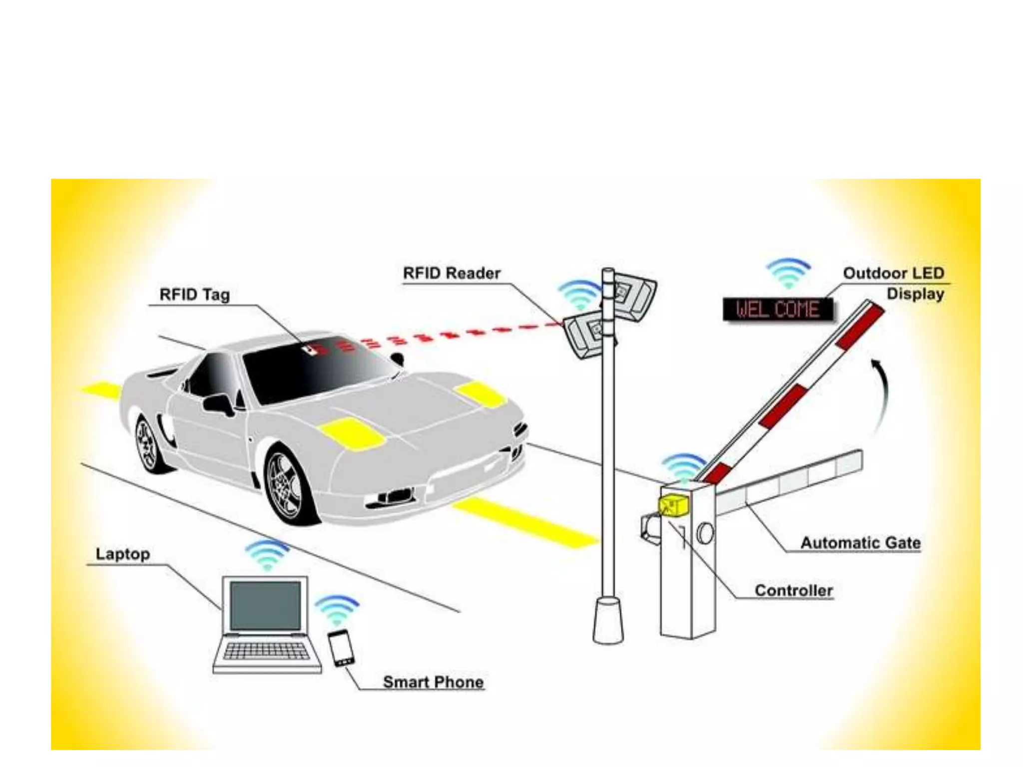 Automatic car park system 2020 | PPTX