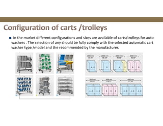 Automatic cart washers at CSSD | PDF