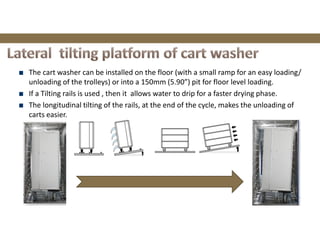 Automatic cart washers at CSSD | PDF