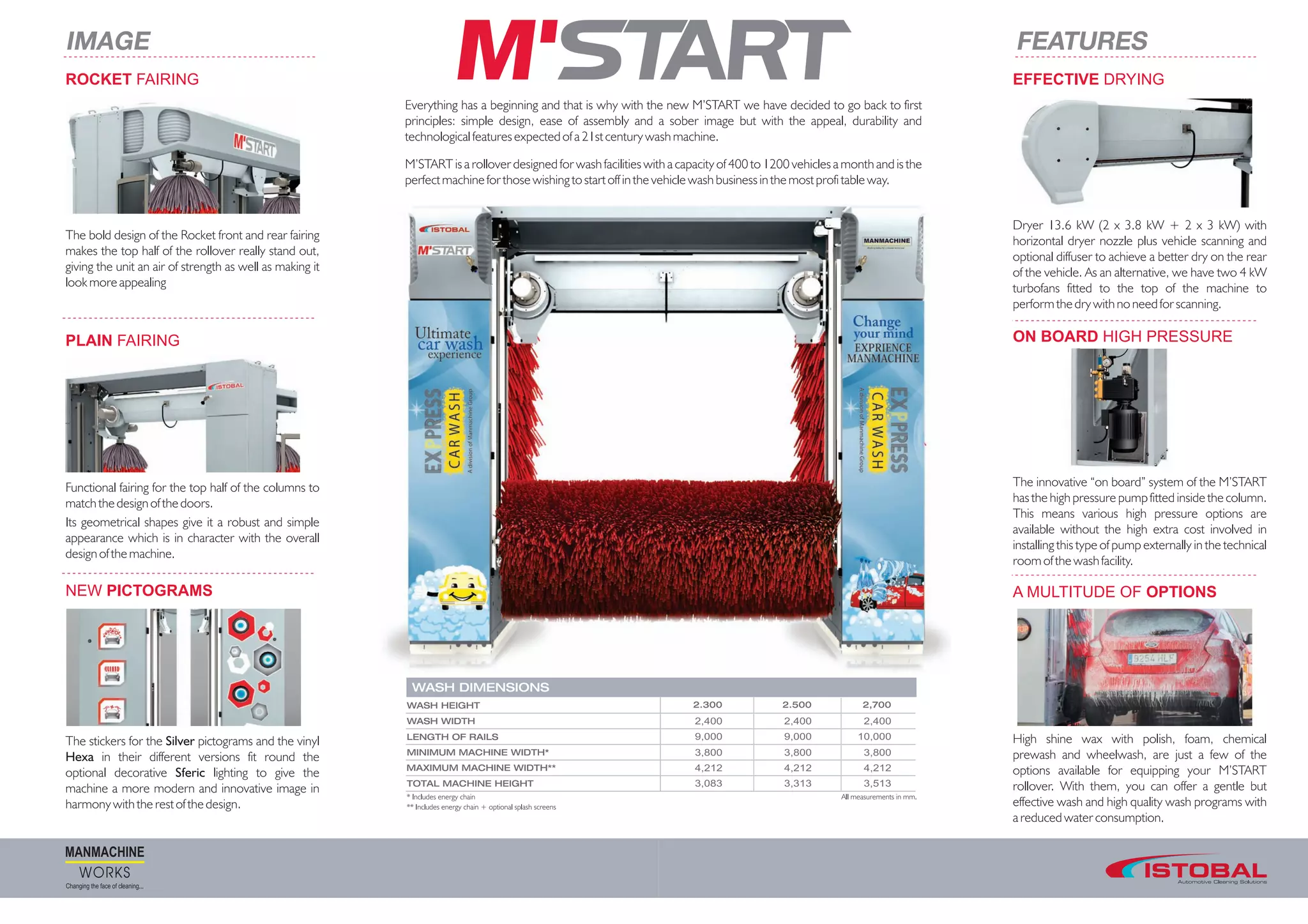 Automatic Car Wash System | PDF