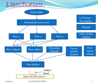 Automatic chocolate vending machine using mucos rtos ppt | PPTX