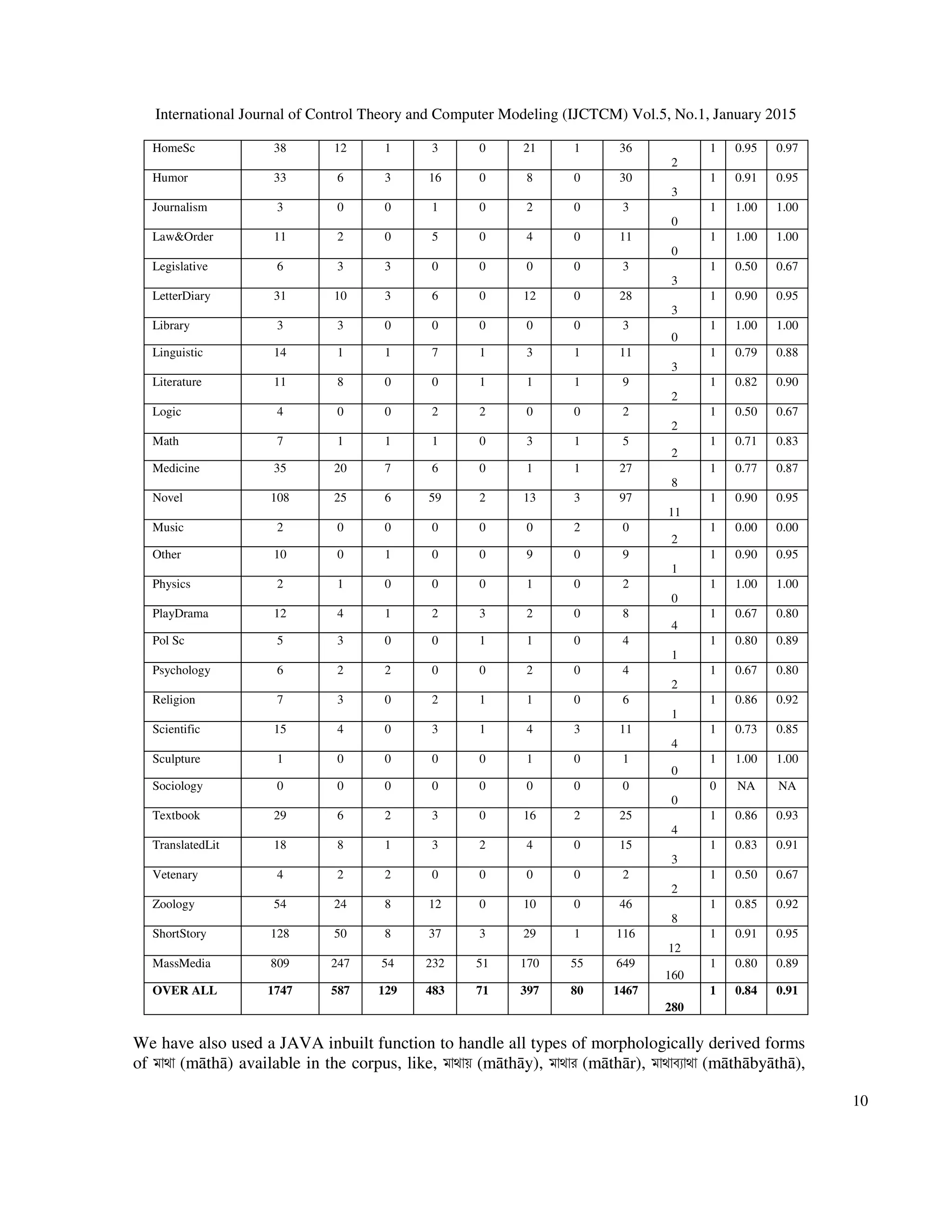 Automatic classification of bengali sentences based on sense ...