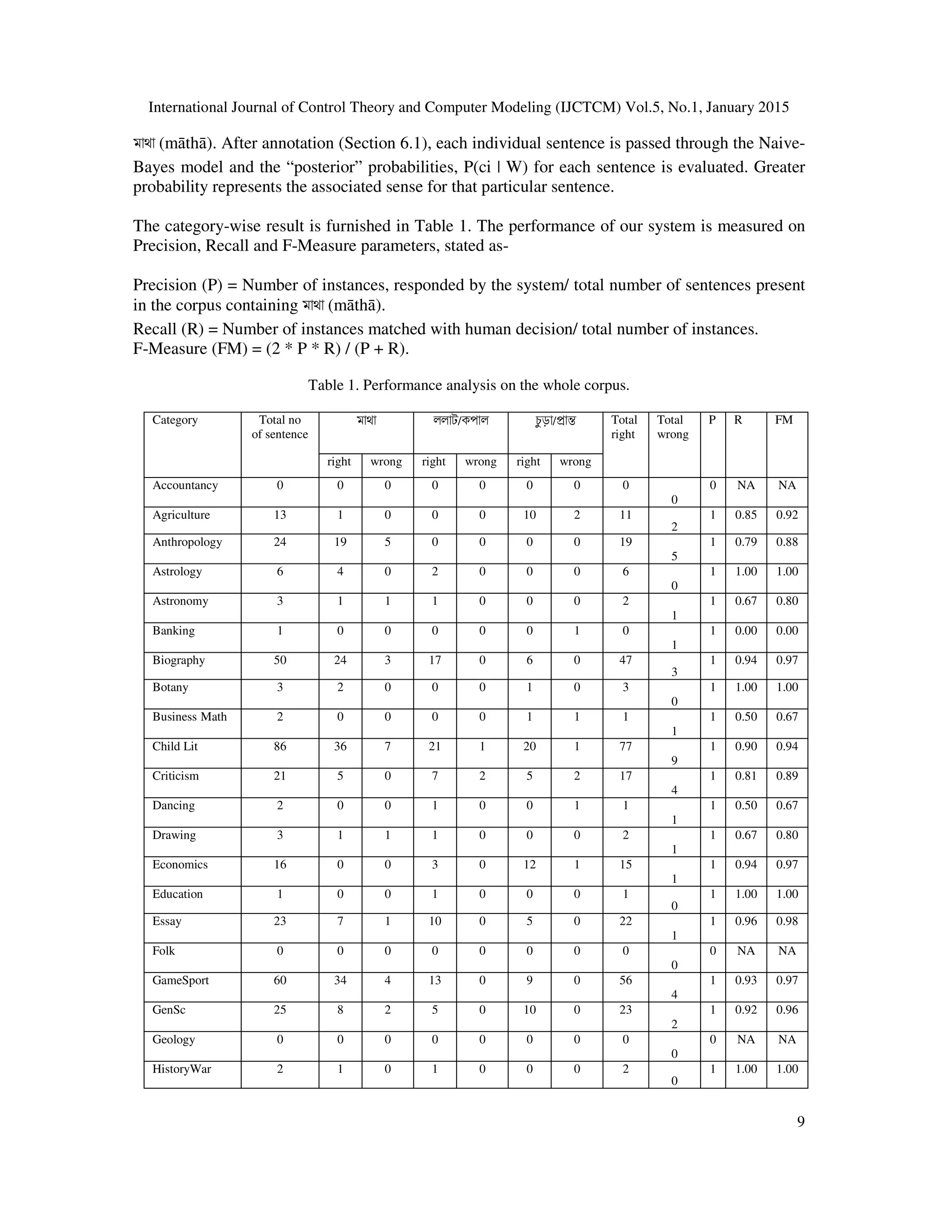 Automatic classification of bengali sentences based on sense ...