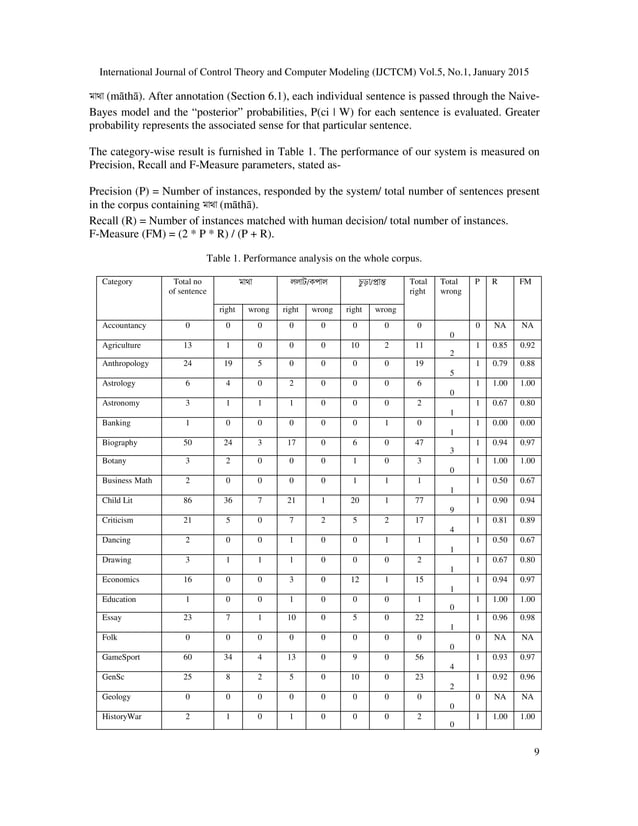 Automatic classification of bengali sentences based on sense definitions present in bengali ...